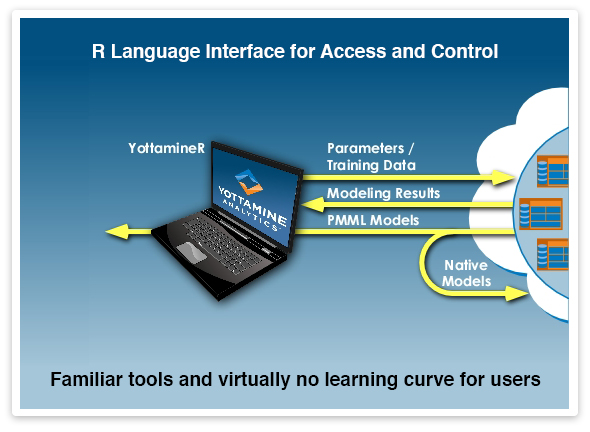Big Data Predictive Modeling for R