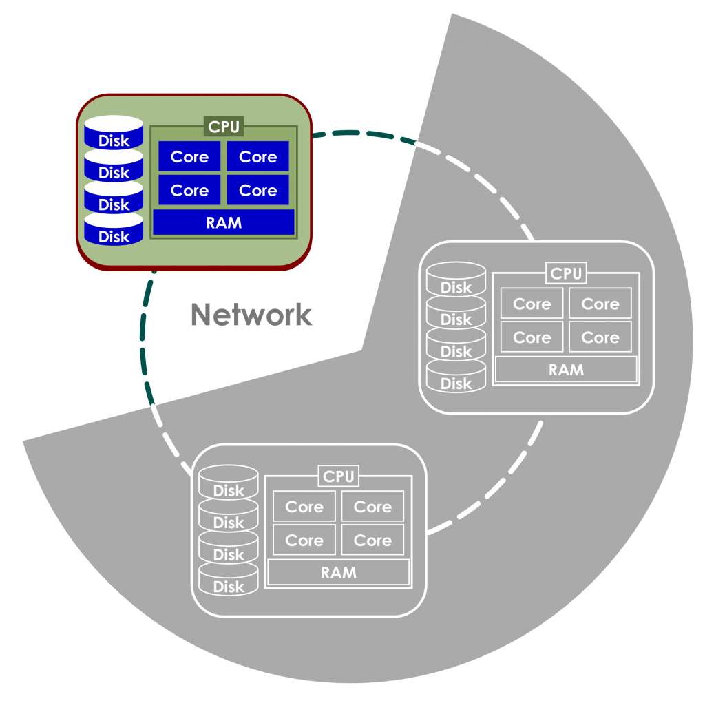 Big Data Machine Learning